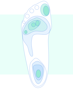 Foot Solutions | Custom Orthotics, Insoles and Footwear